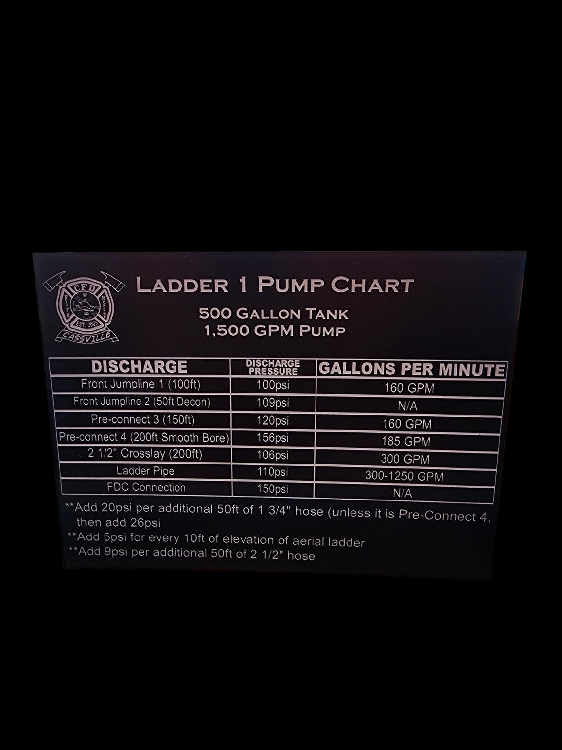 Engraved Fire Truck Pump Panel Sign: Customizable Sizes, Weather ...