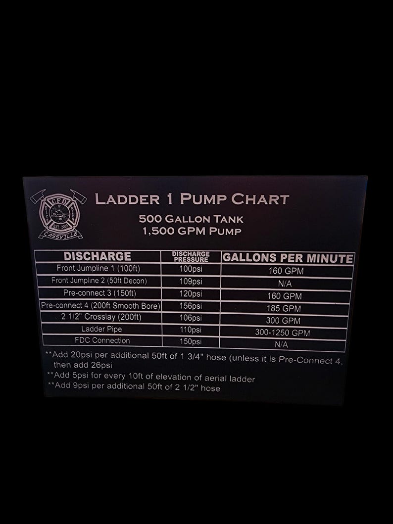 Engraved Fire Truck Pump Panel Sign: Customizable Sizes, Weather ...