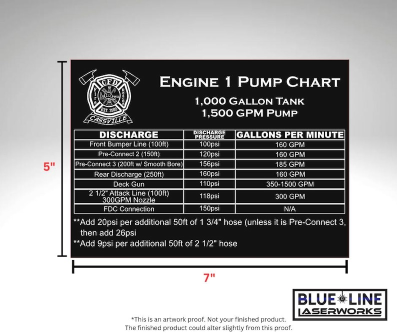 Engraved Fire Truck Pump Panel Sign: Customizable Sizes, Weather ...