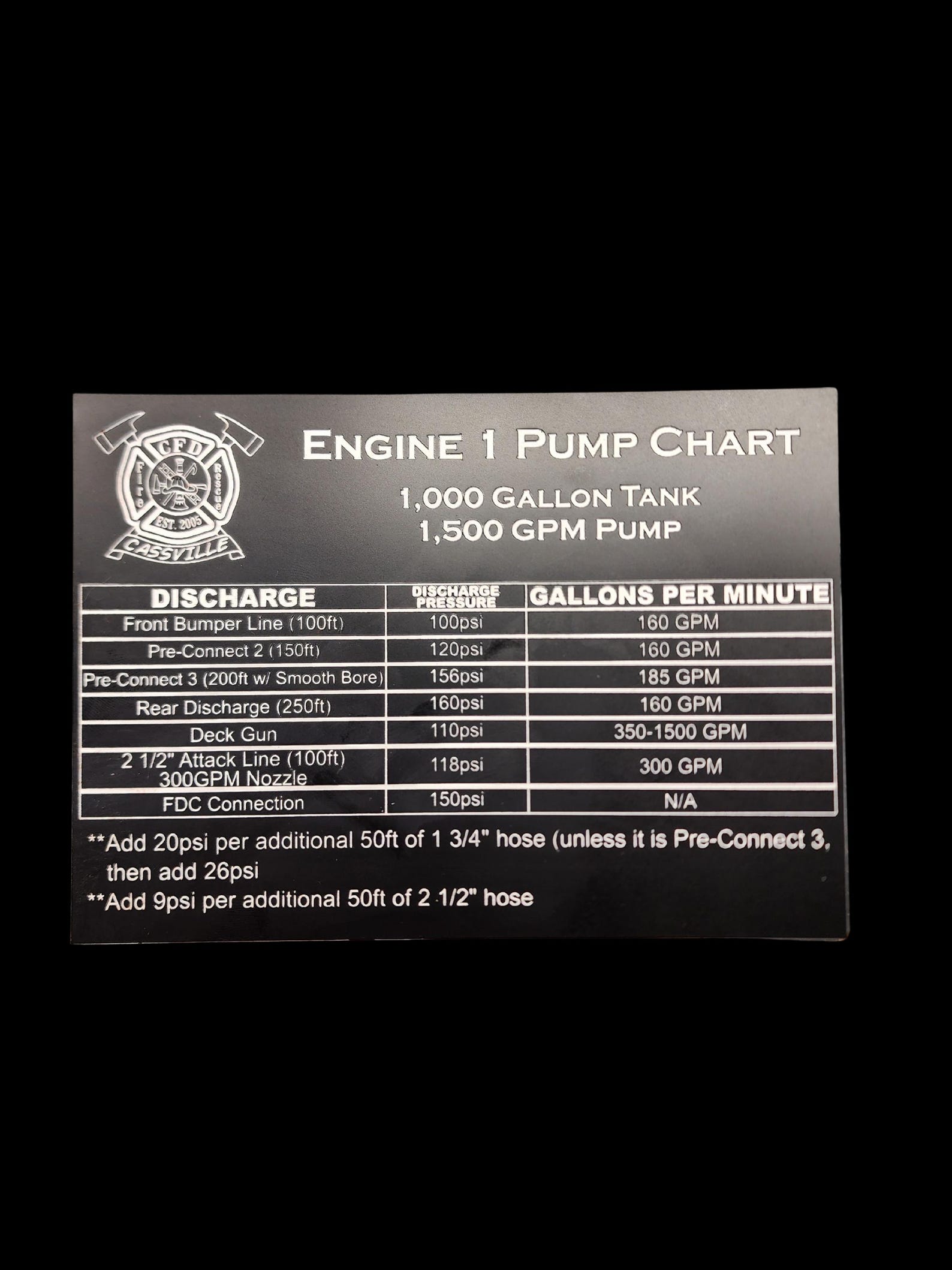 Engraved Fire Truck Pump Panel Sign: Customizable Sizes, Weather ...