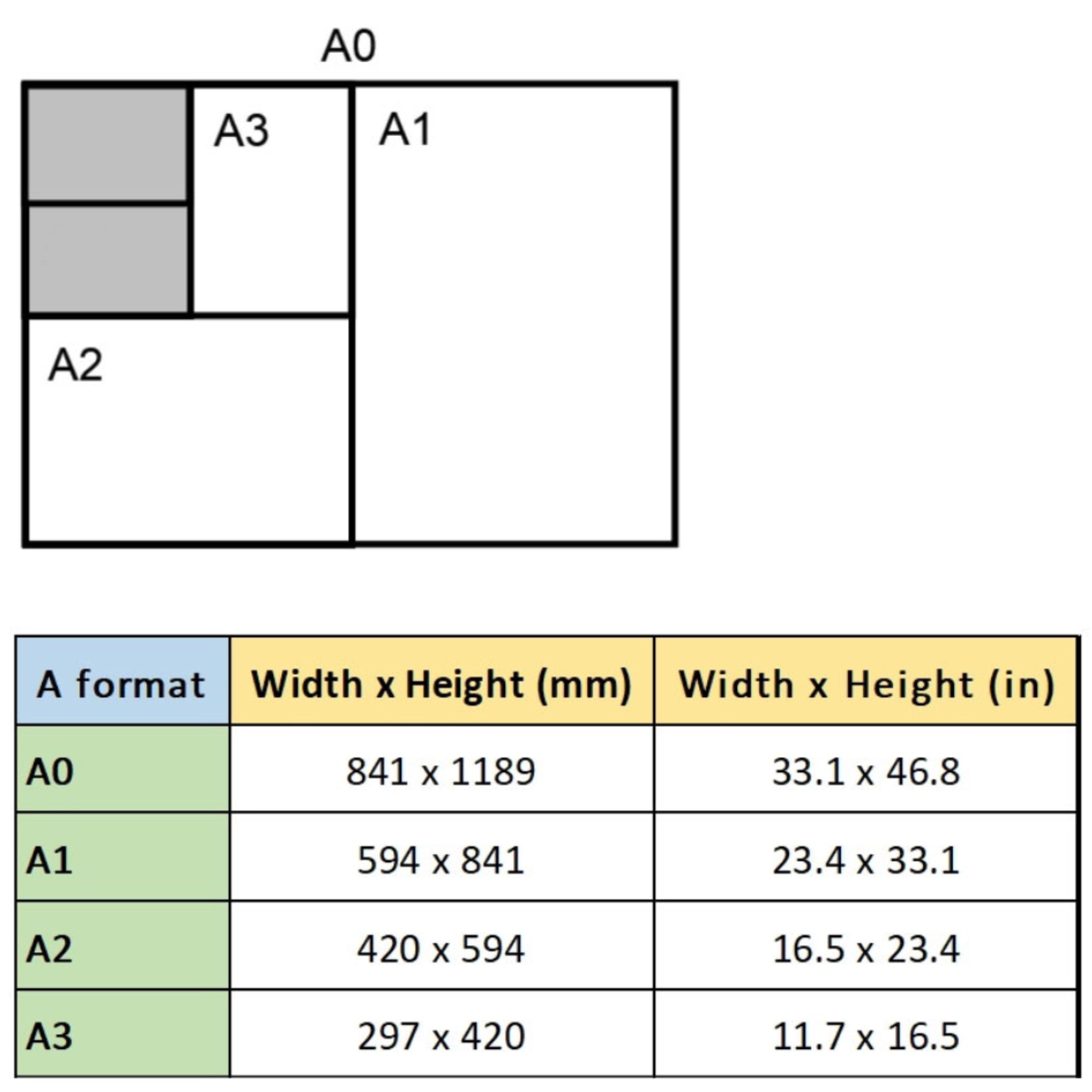 Doja Cat Poster | Planet Her | Album Cover | Album Poster sold by ...