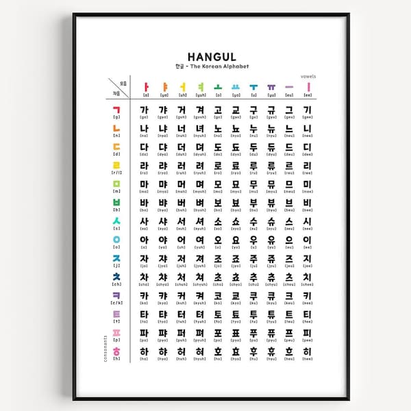 Korean Educational Poster - Etsy