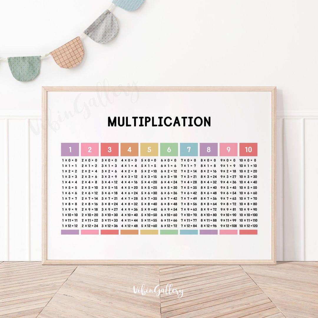 Multiplication Poster, Pastel Times Table, Math Classroom Wall Decor ...