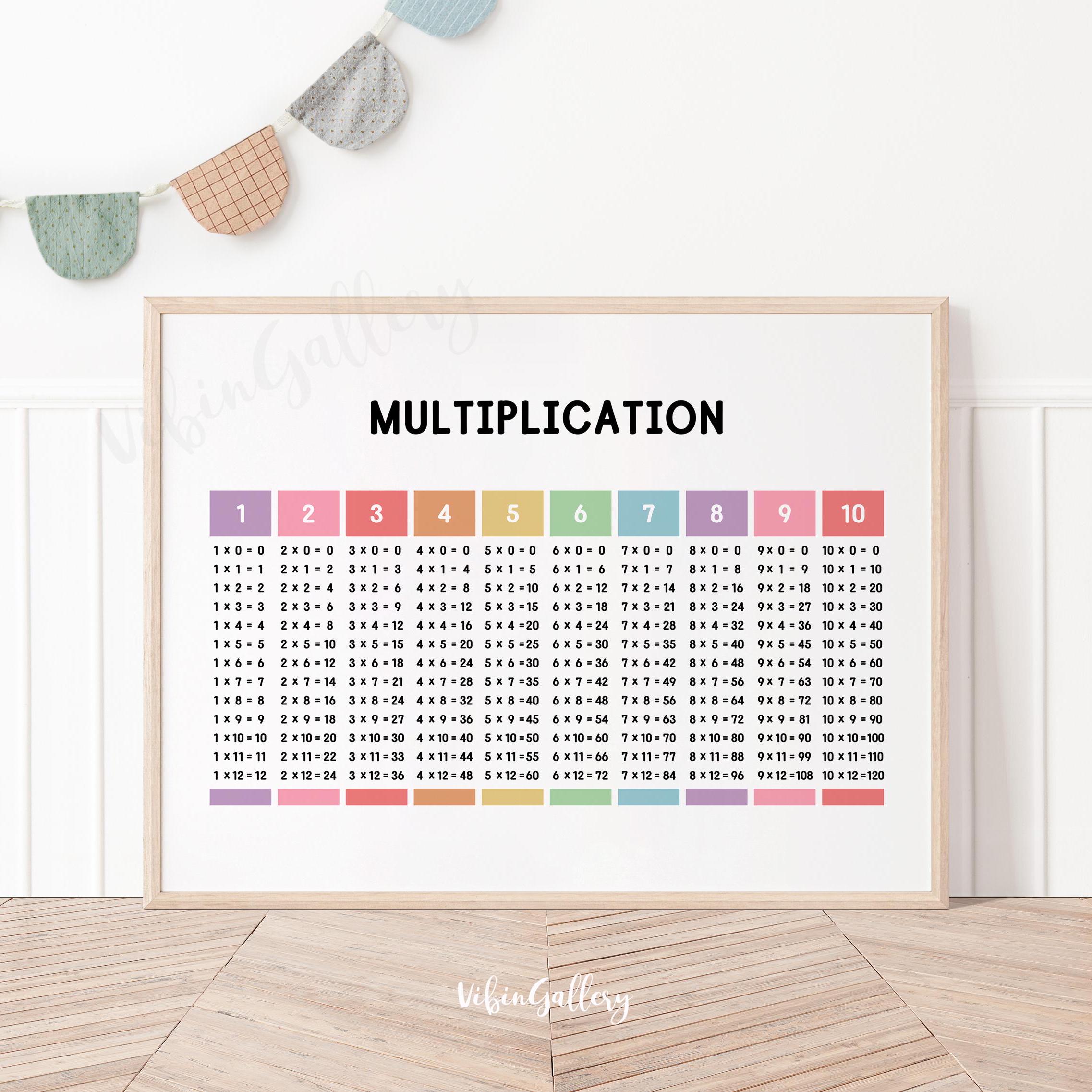 Multiplication Poster, Pastel Times Table, Math Classroom Wall Decor ...