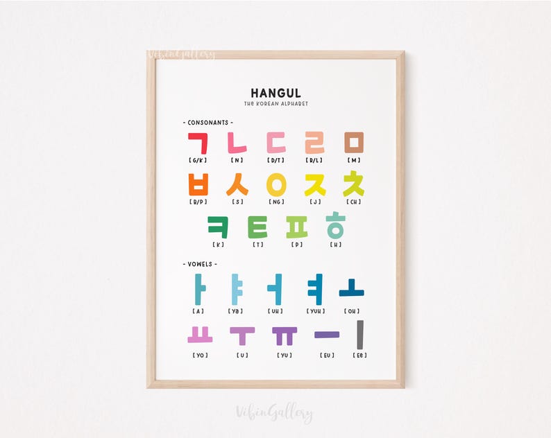 Basic Korean, Korean Consonants, Vowels Poster, Rainbow Hangul Wall ...