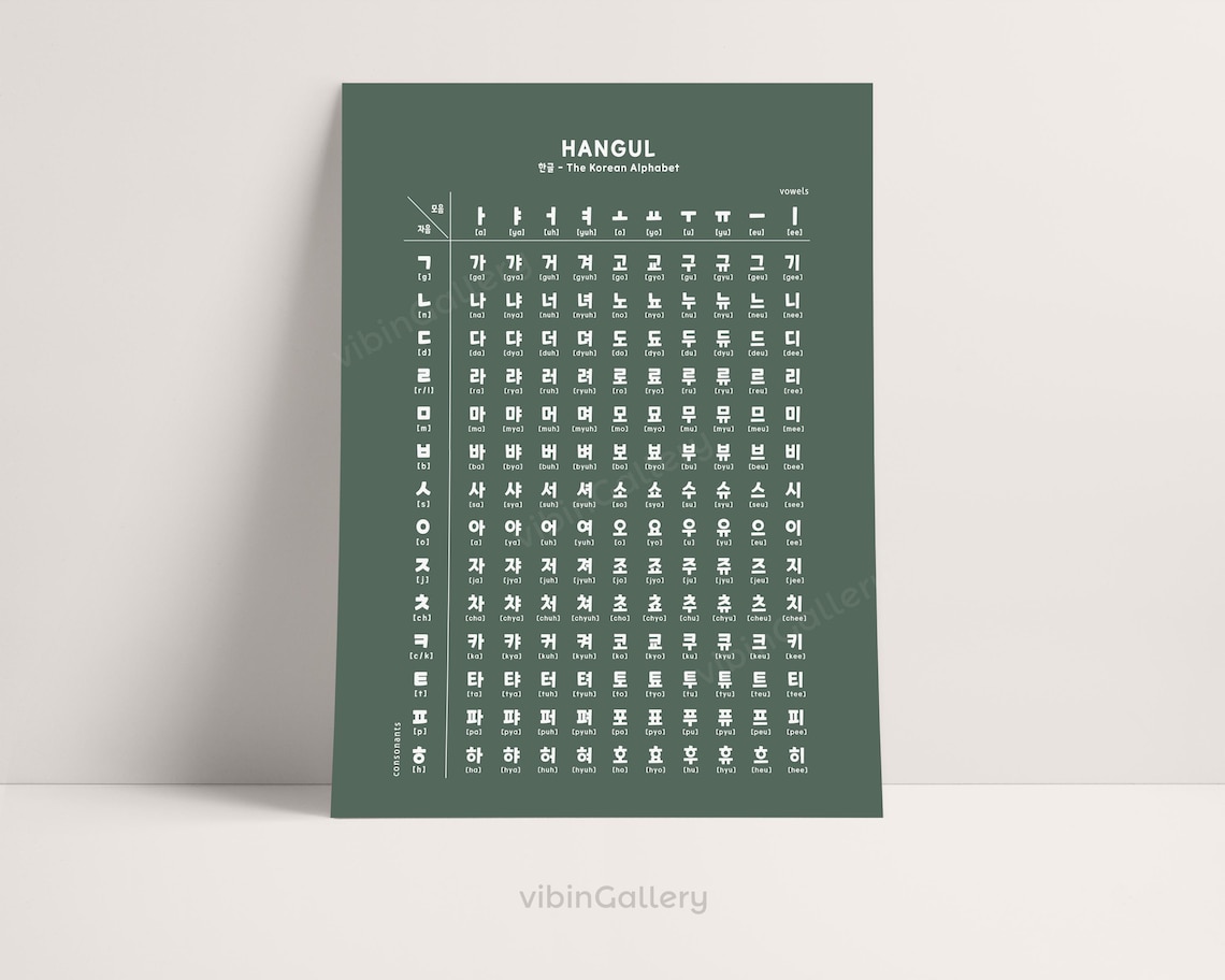 Hangul Alphabet Chart With Pronunciation, Korean Consonants & Vowels ...