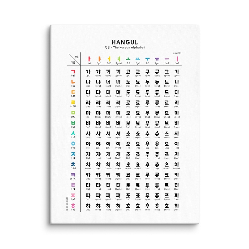 CANVAS Korean Poster, Korean Consonants and Vowel Poster, Korean ...