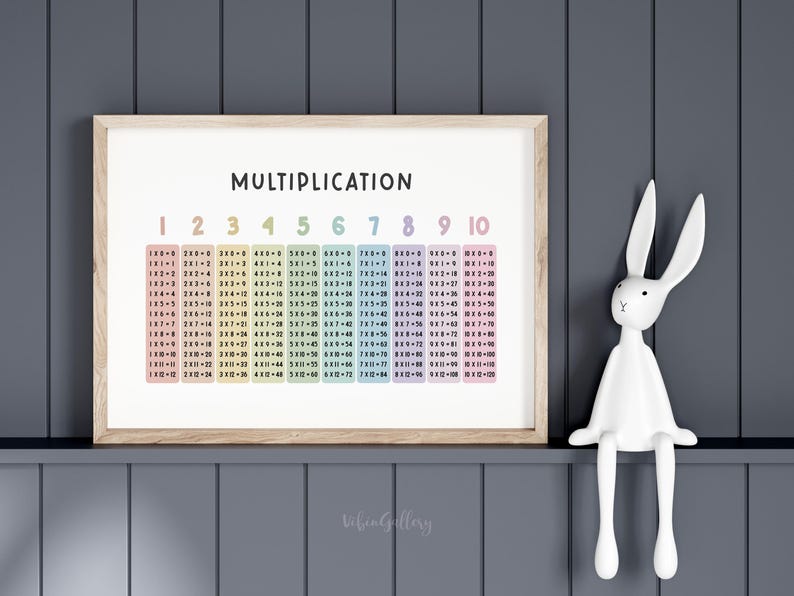 Multiplication Poster, Pastel Math Classroom Decor, Kids Multiplication ...