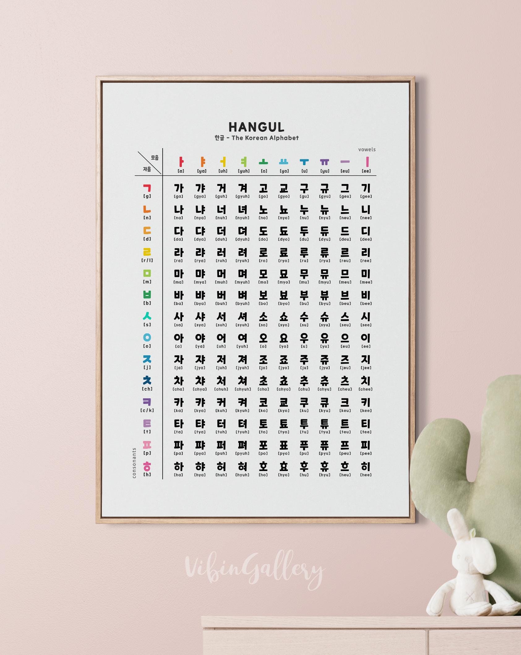 Korean Alphabet Poster | Hangul Consonants & Vowels Chart With ...