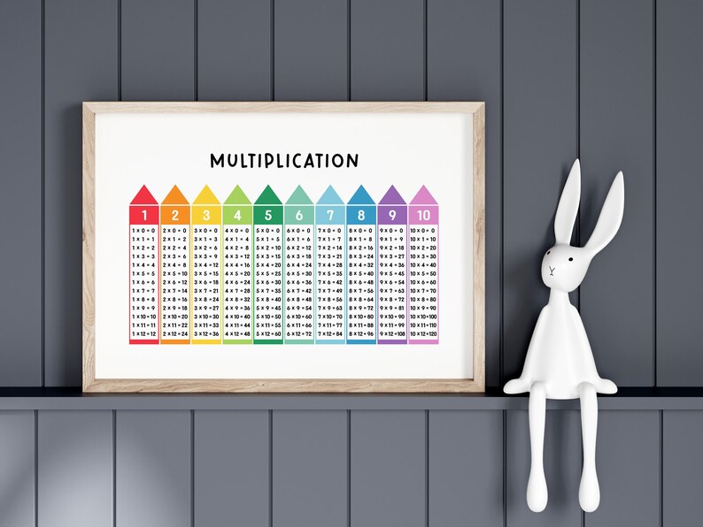 Horizontal Multiplication Poster, Rainbow Math Classroom Decor, Crayon ...