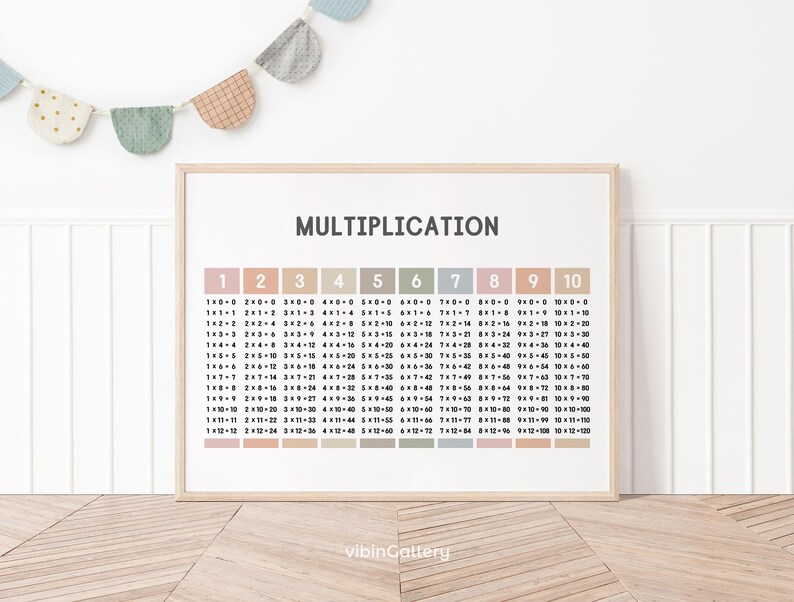 Horizontal Lowercase Alphabet Poster, Boho Wall Decor, ABC Poster ...