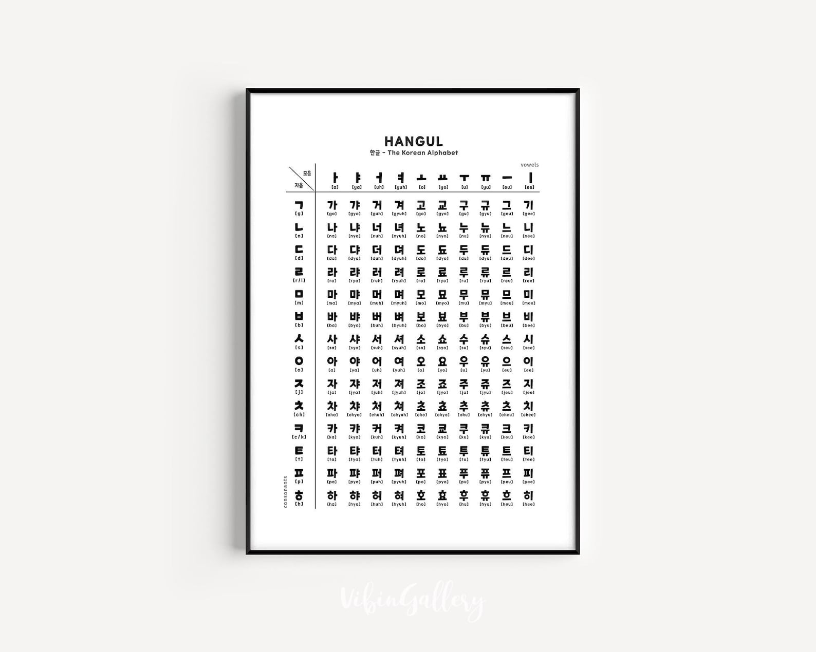 Korean Alphabet Chart With Pronunciation | Hangul Consonants & Vowels ...