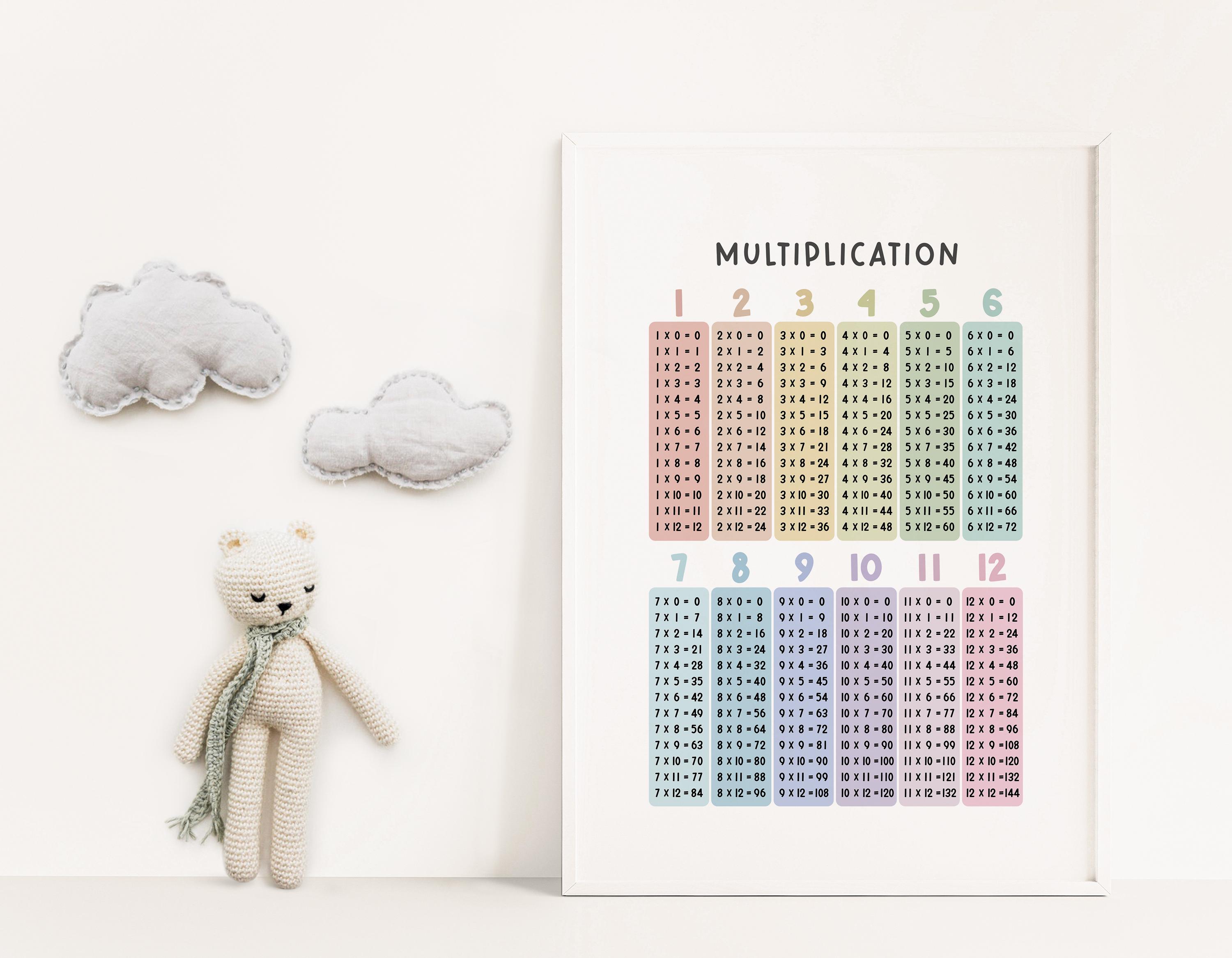 Multiplication Poster, Pastel Math Classroom Decor, Kids Multiplication ...