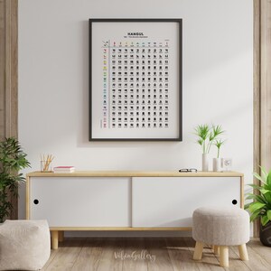 Korean Consonants and Vowel Poster | Korean Alphabet Chart | Hangul ...
