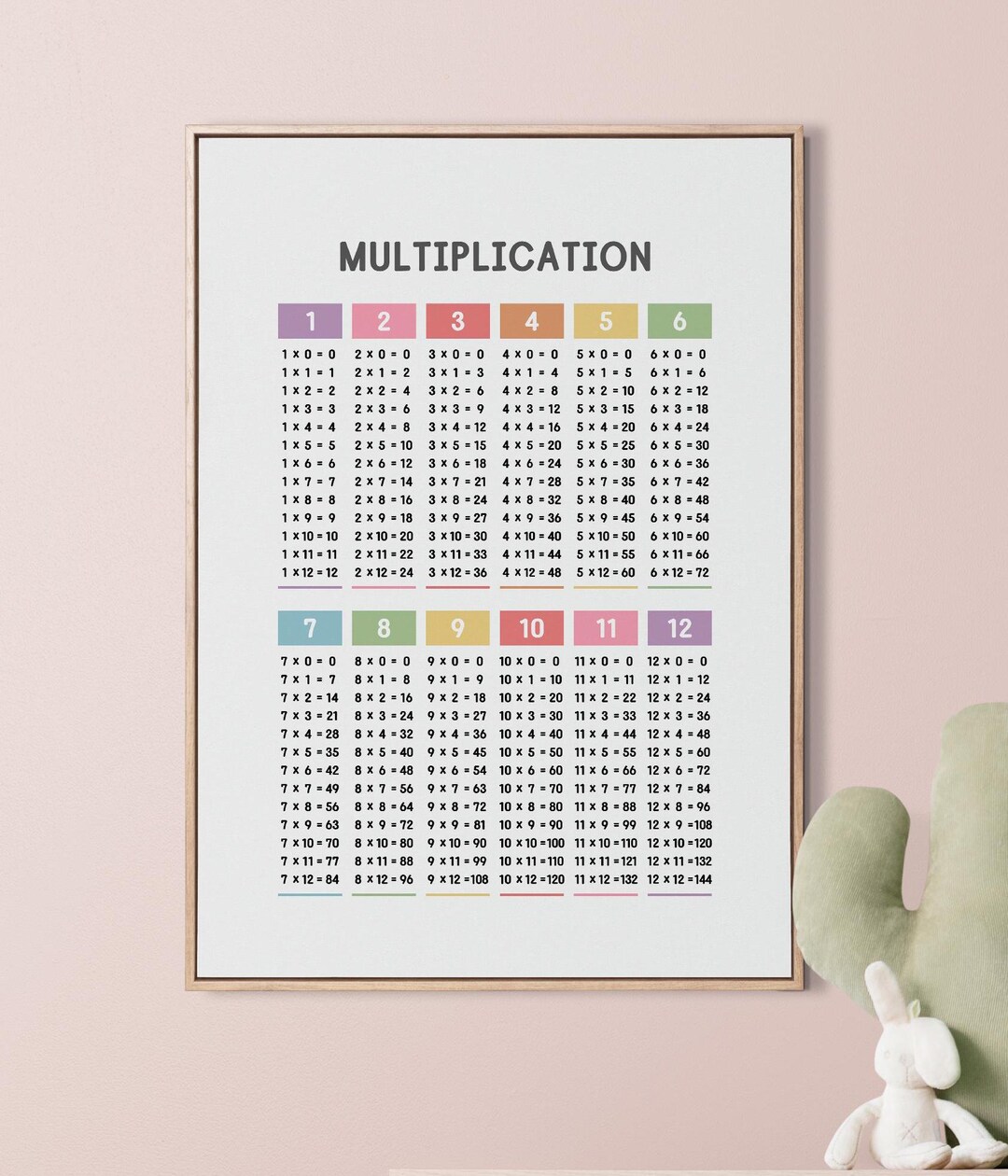 Multiplication Poster, Pastel Math Classroom Decor, Multiplication ...
