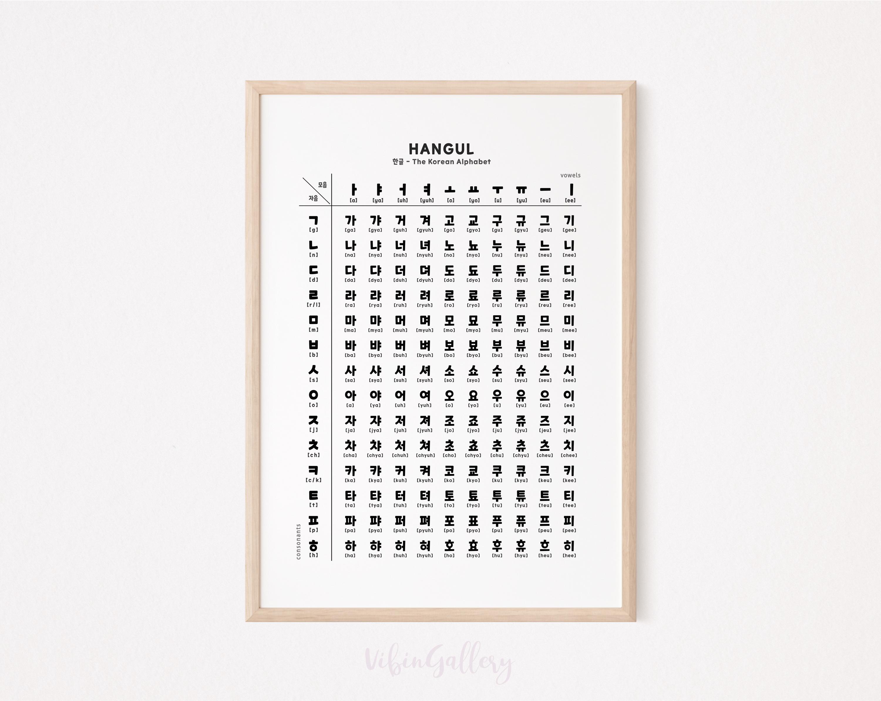Korean Alphabet Chart With Pronunciation | Hangul Consonants & Vowels ...