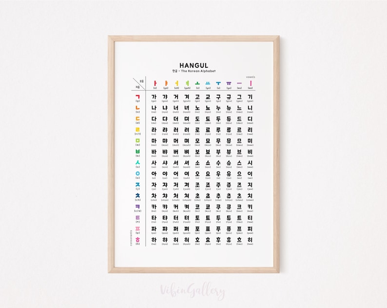 Korean Alphabet Poster | Hangul Consonants & Vowels Chart With ...