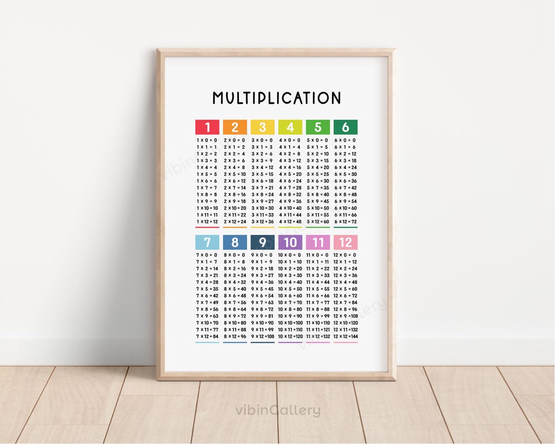 Rainbow Multiplication Poster, Rainbow Classroom Decor, Times Tables ...