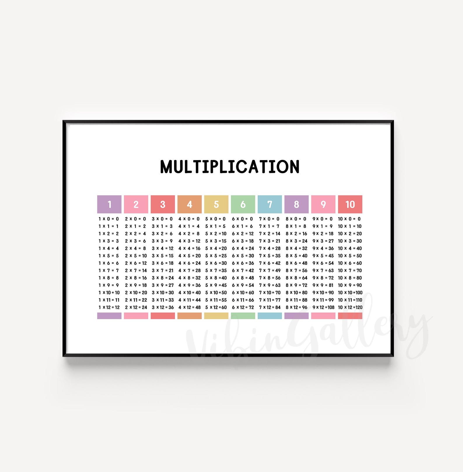 Multiplication Poster, Pastel Times Table, Math Classroom Wall Decor ...