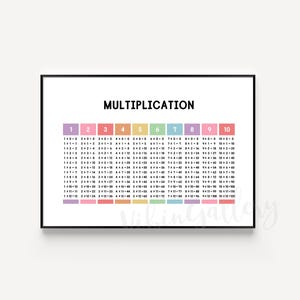 Multiplication Poster, Pastel Times Table, Math Classroom Wall Decor ...