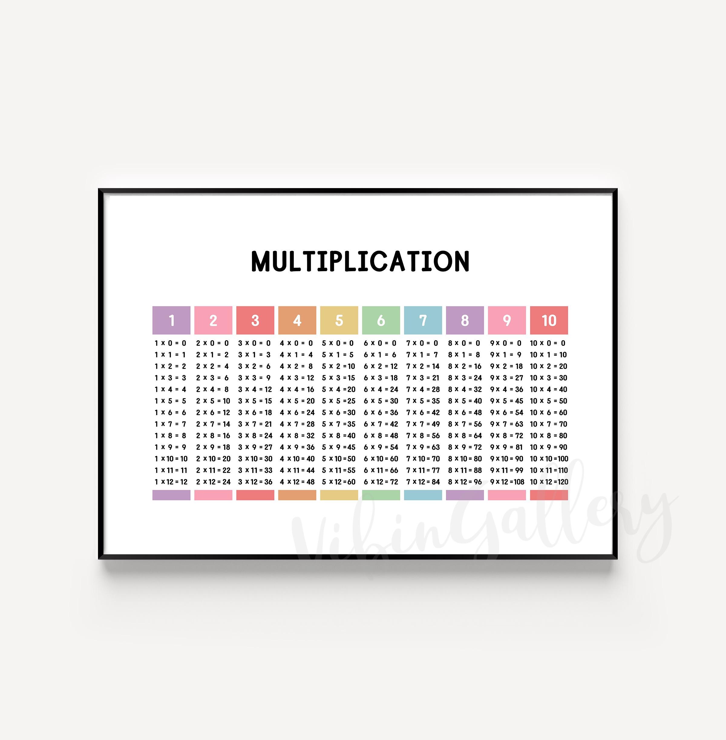 Multiplication Poster, Pastel Times Table, Math Classroom Wall Decor ...