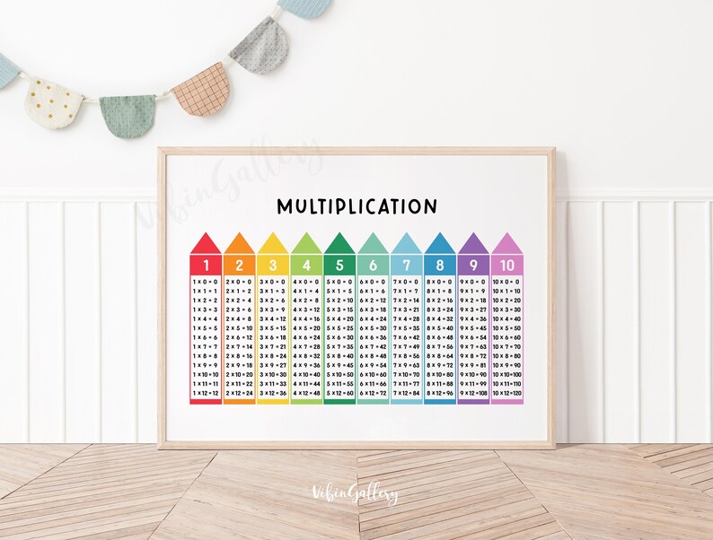 Horizontal Multiplication Poster, Rainbow Math Classroom Decor, Crayon ...