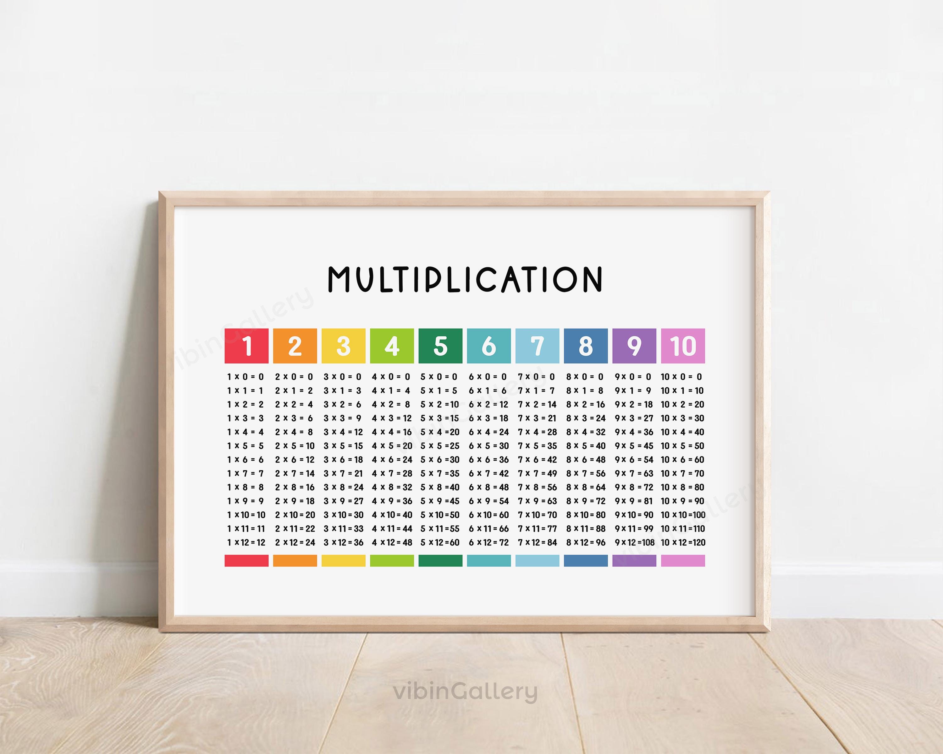 Rainbow Multiplication Chart, Horizontal Times Tables Poster, Math ...