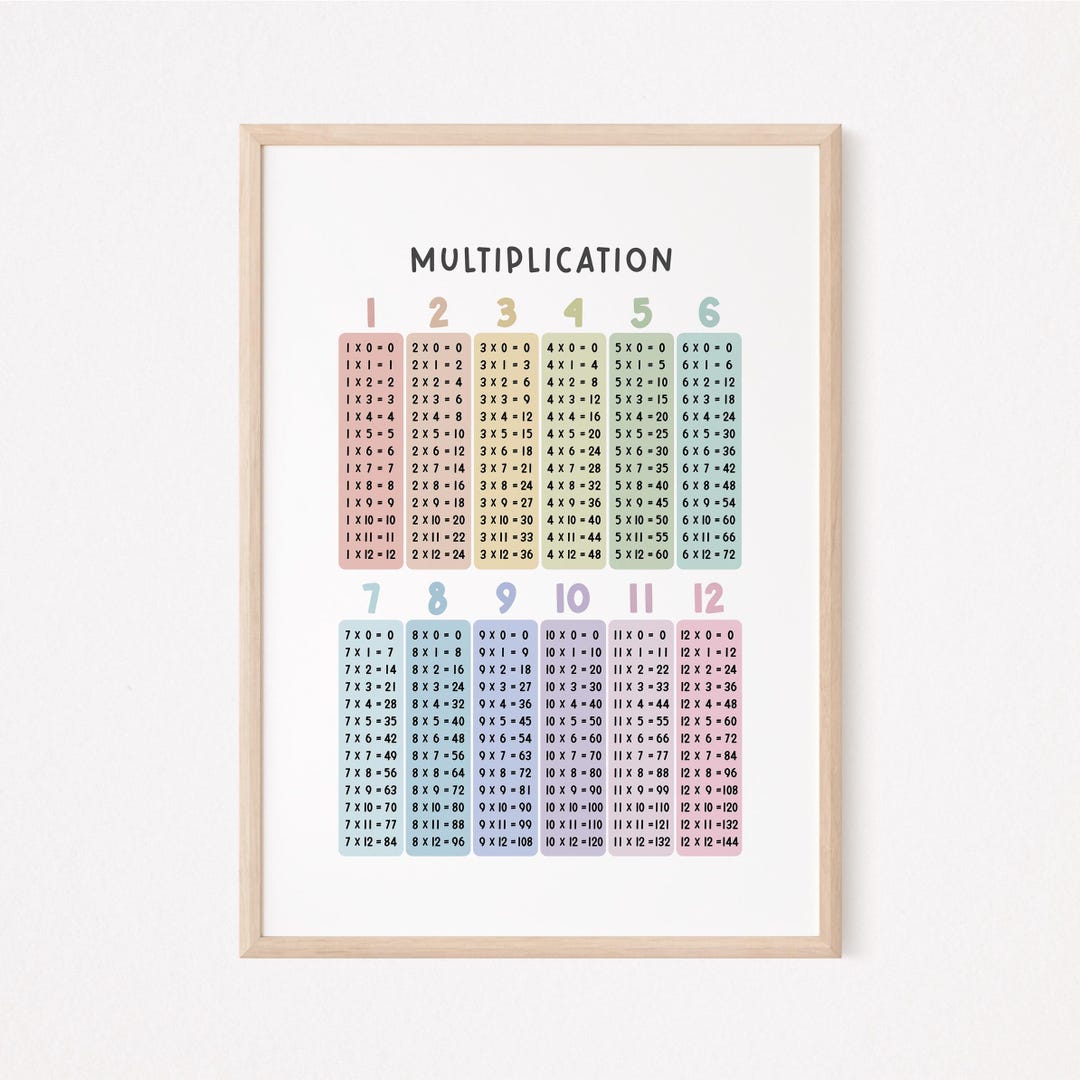 Multiplication Poster, Pastel Math Classroom Decor, Kids Multiplication ...