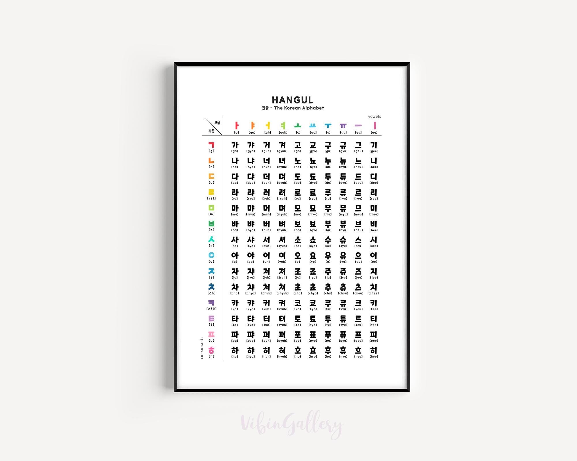 Korean Consonants and Vowel Poster Korean Alphabet Chart Hangul Print ...