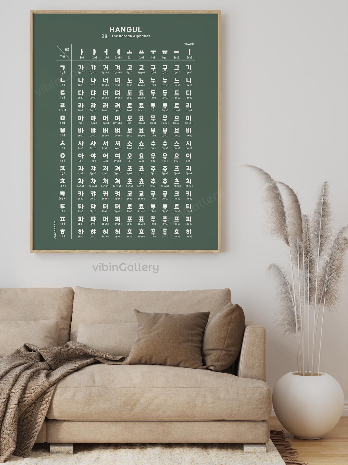 Hangul Alphabet Chart With Pronunciation, Korean Consonants & Vowels ...