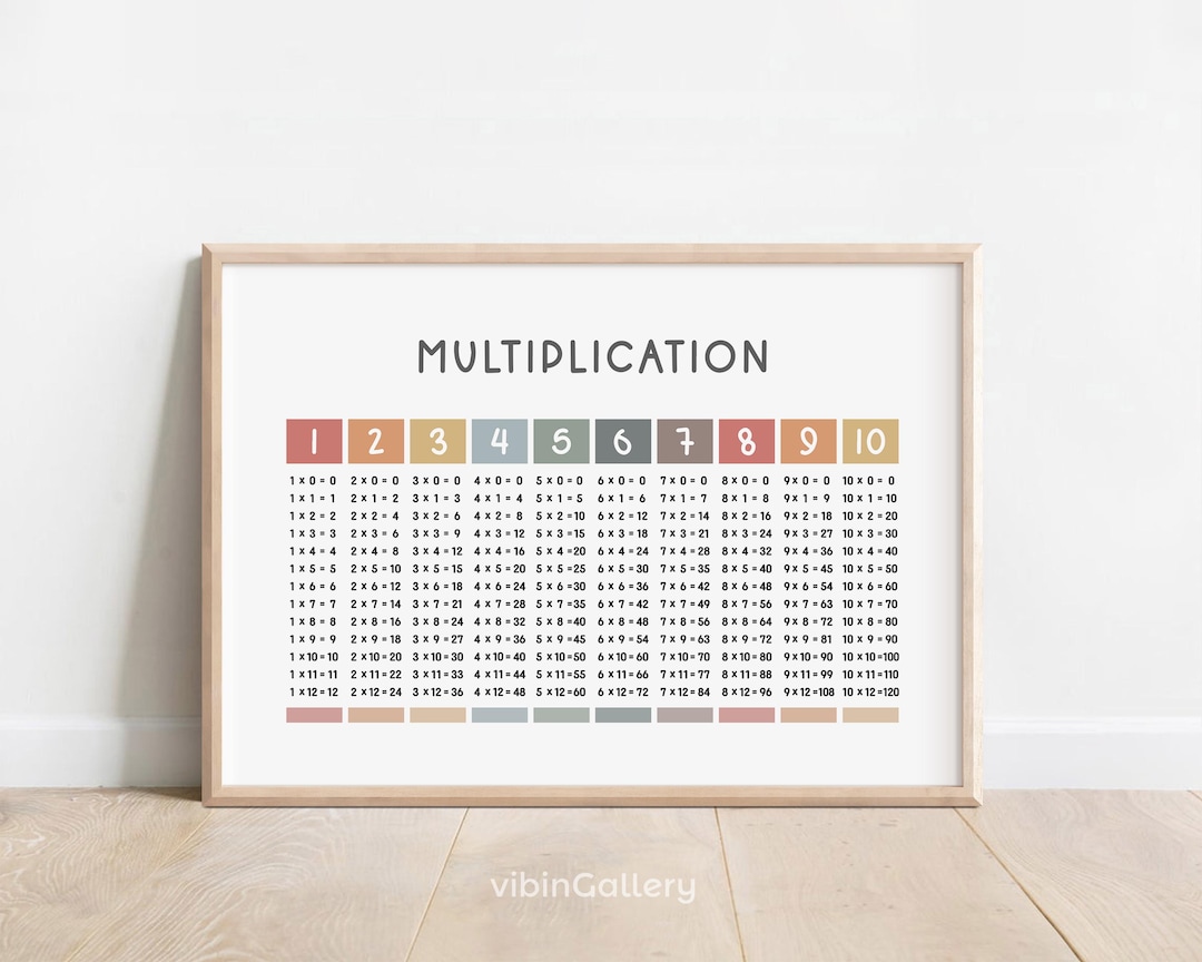 Multiplication Table Poster 1 to 10, Boho Math Chart, Earth Tone Times ...