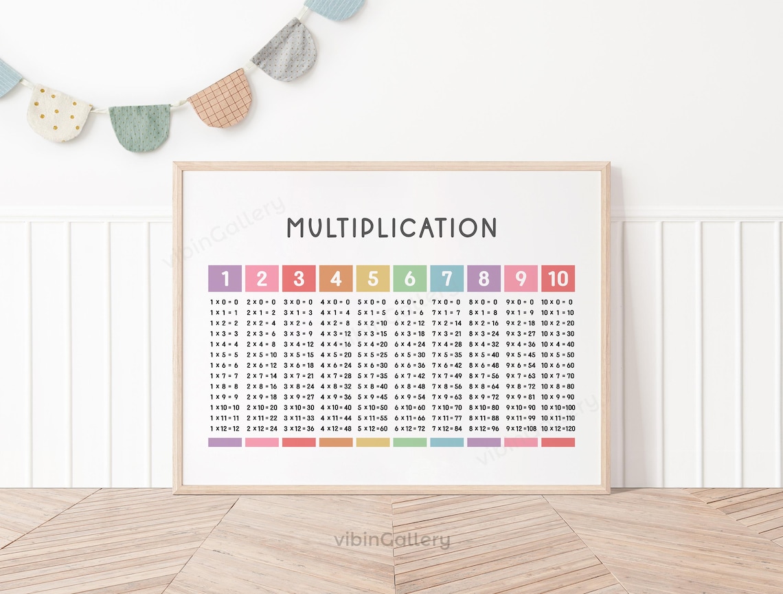Multiplication Poster, Pastel Times Table, Math Classroom Wall Decor ...