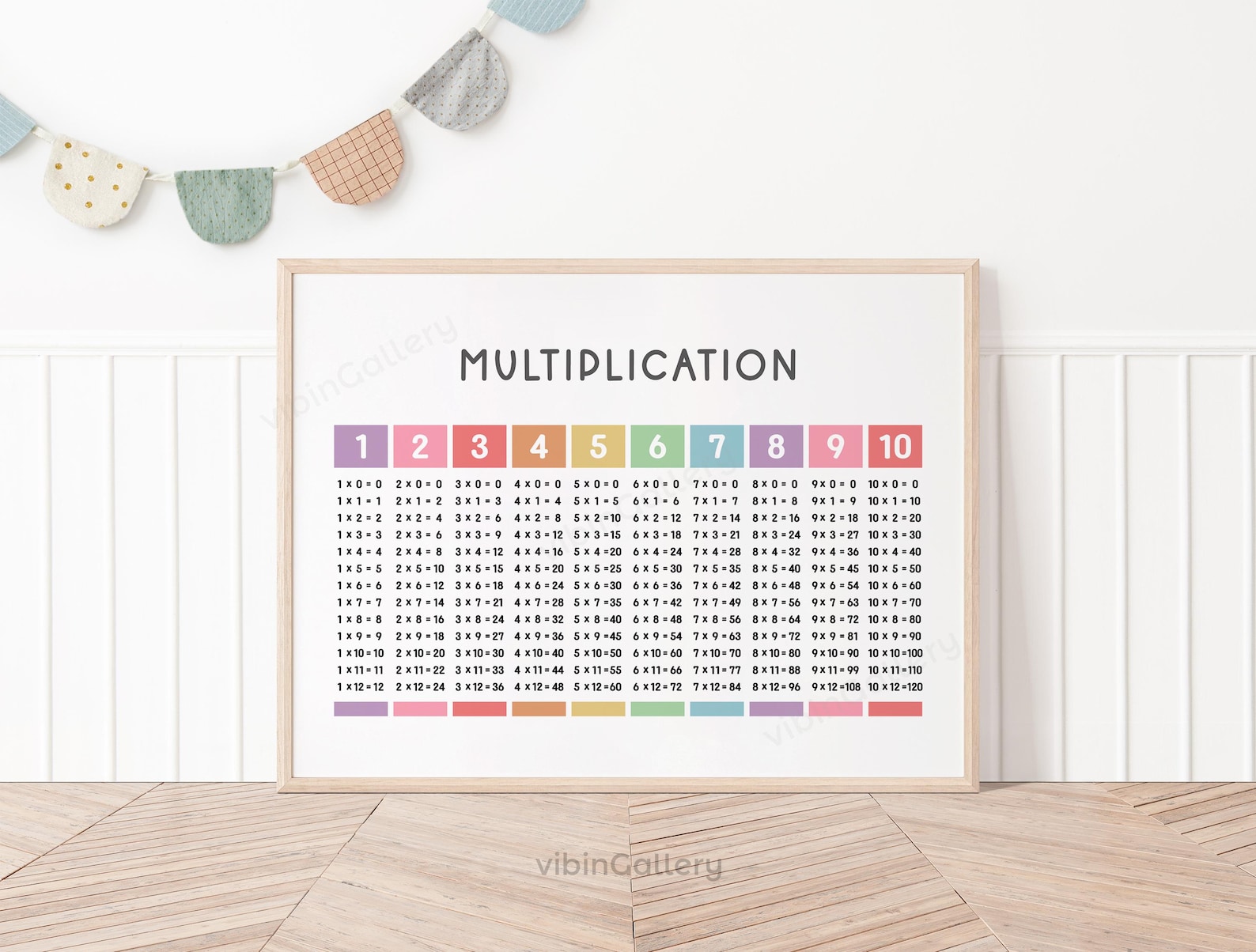 Multiplication Poster, Pastel Times Table, Math Classroom Wall Decor ...
