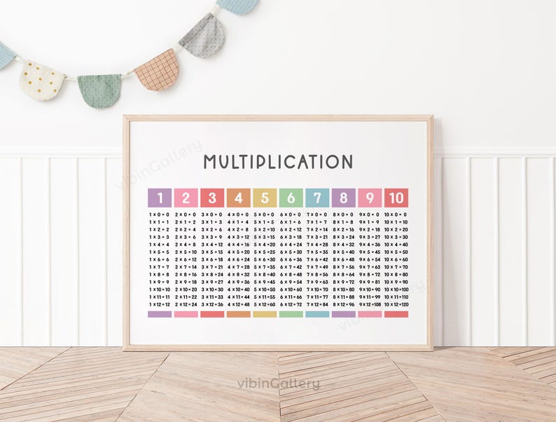 Multiplication Poster, Pastel Times Table, Math Classroom Wall Decor ...