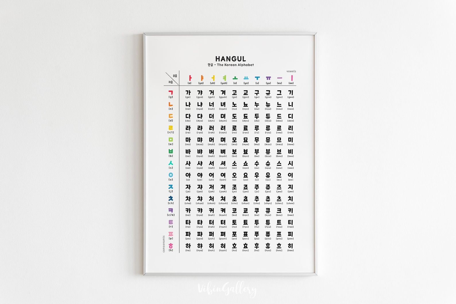 Korean Consonants and Vowel Poster | Korean Alphabet Chart | Hangul ...
