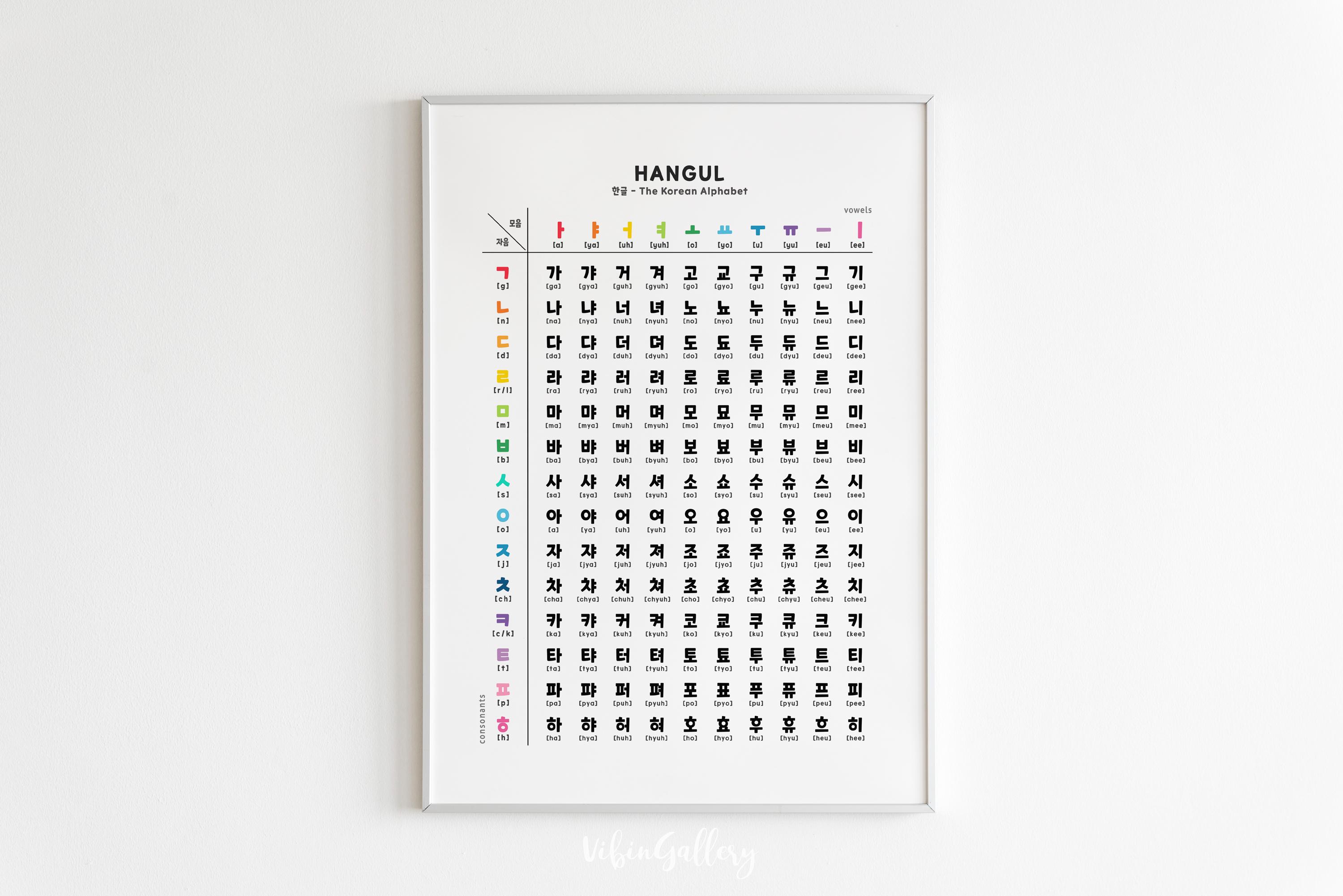 Korean Consonants and Vowel Poster | Korean Alphabet Chart | Hangul ...