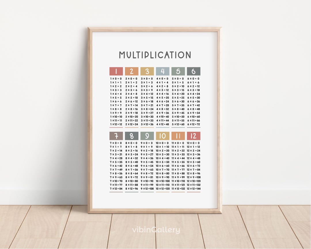 Multiplication Table Poster, Boho Math Chart, Earth Tone Times Table ...