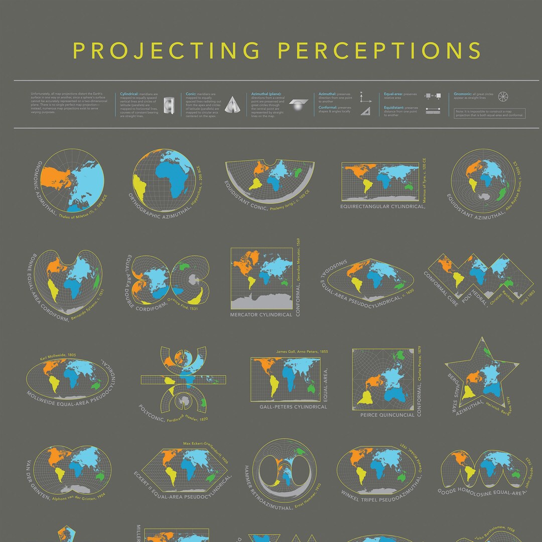 Projecting Perceptions Map Infographic Giclée Poster Print - Etsy