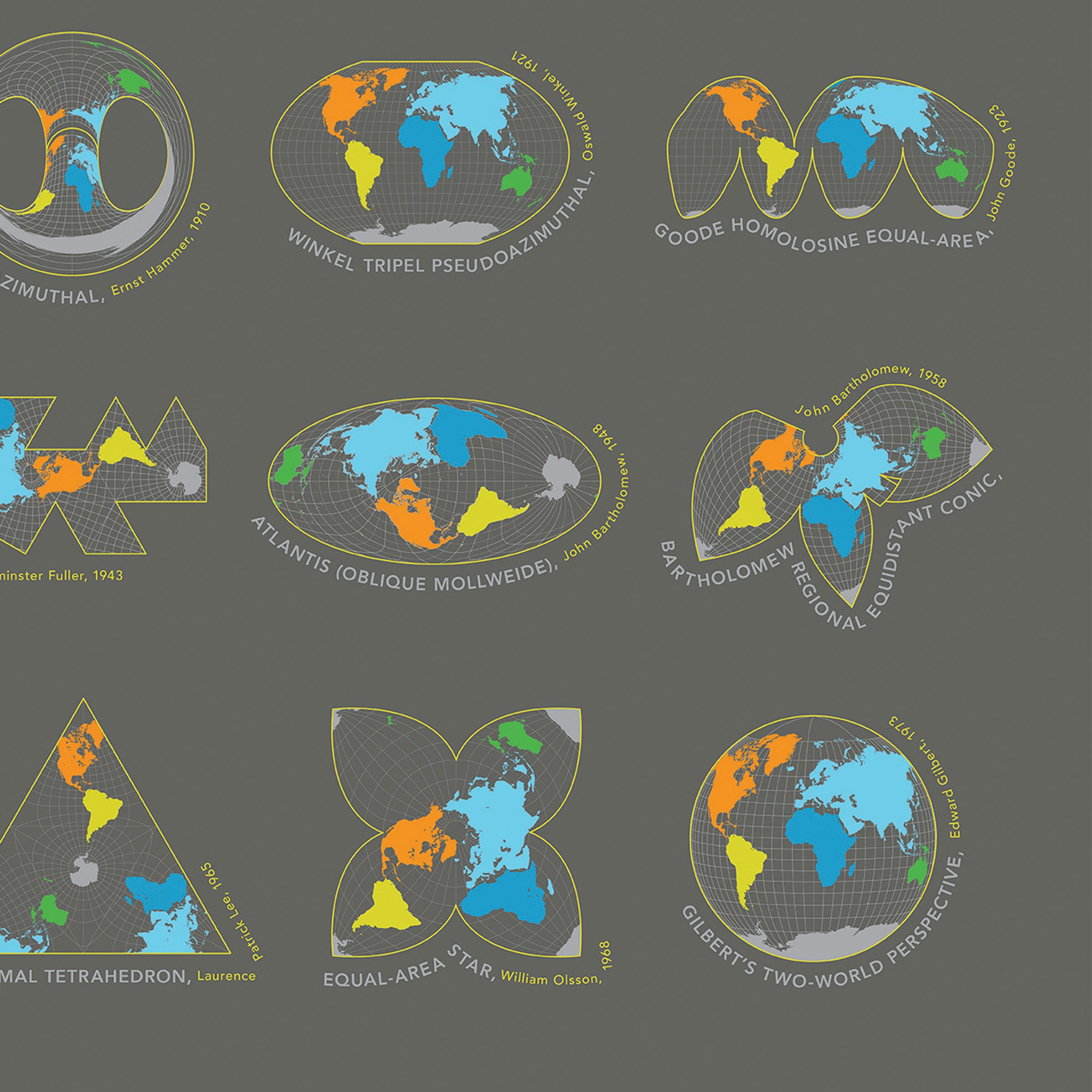 Projecting Perceptions Map Infographic Giclée Poster Print - Etsy