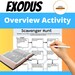 Exodus Scavenger Hunt Activity: Old Testament Bible Lesson (PDF) - Etsy