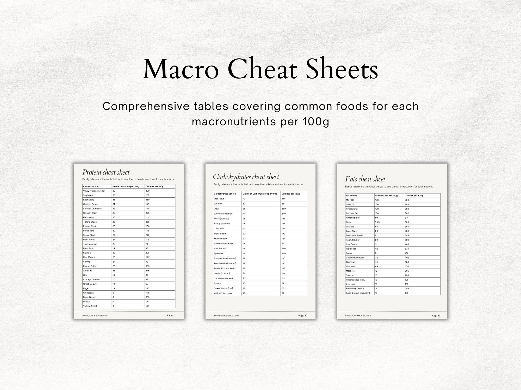 Macronutrients Tracking Guide, Macronutrients Cheat Sheet, Nutrition ...