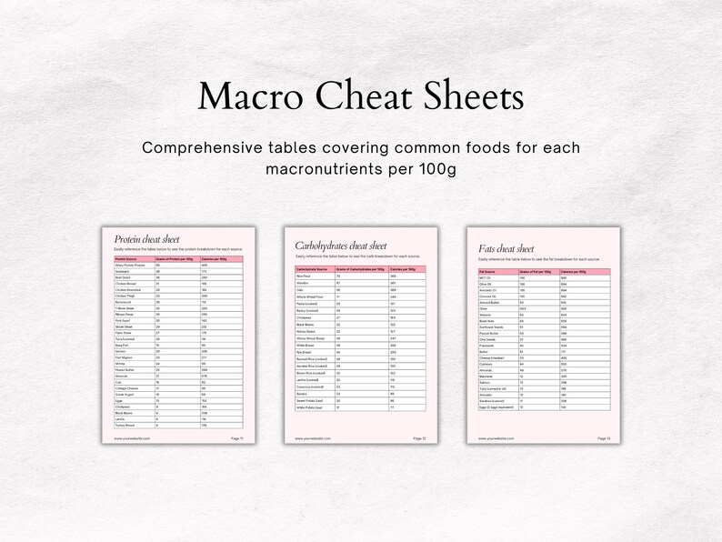 Editable Canva Macronutrients Tracking Guide, Macronutrients Cheat Sheet, Nutrition Guide Ebook ...