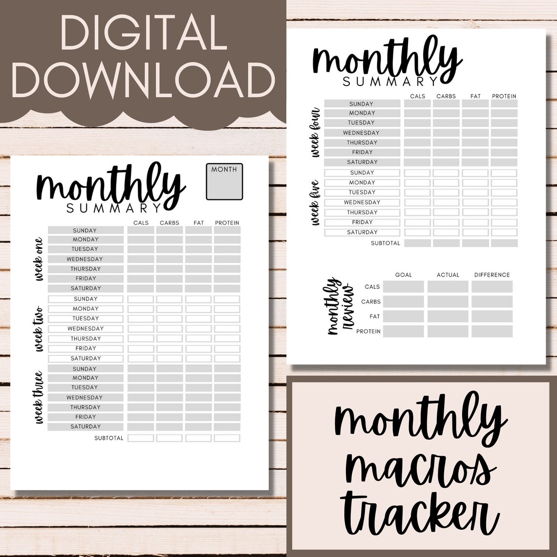 Printable Macros Tracker, Macros Summary, Food Tracker, Food Log ...