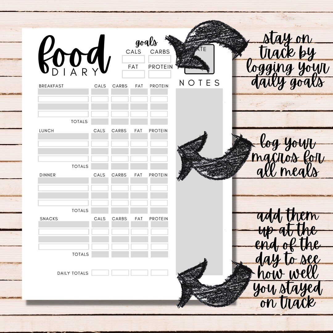 Daily Macros Tracker, Food Tracker, Food Log, Macros Log, Calorie ...