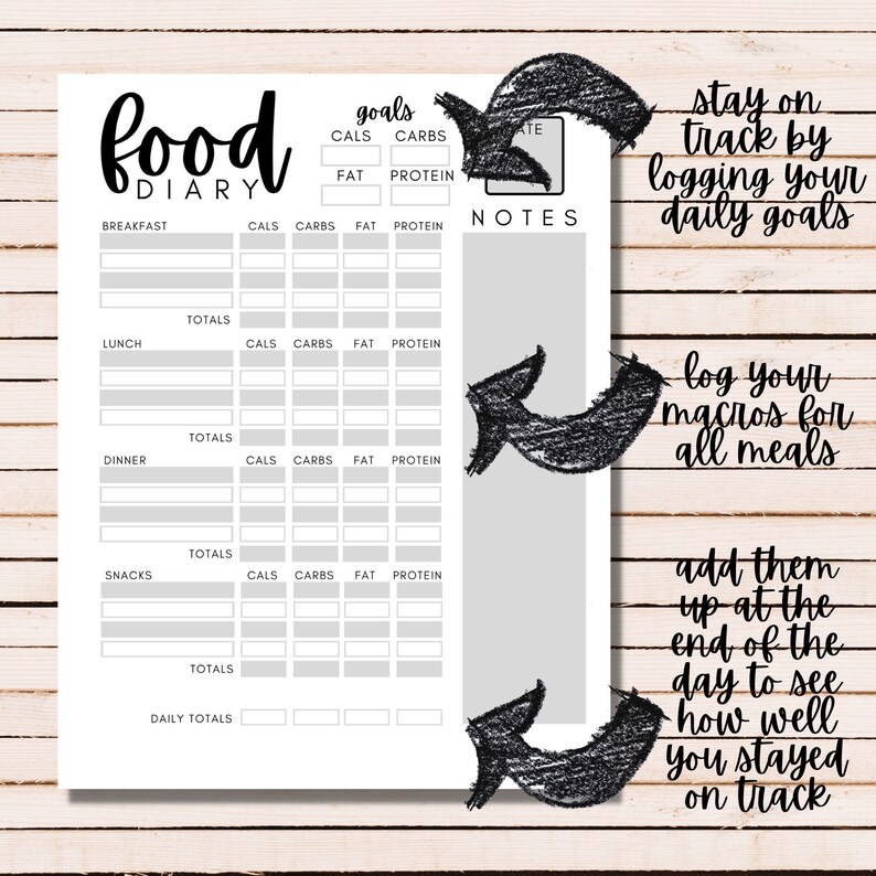 Printable Macros Tracker, Macros Summary, Food Tracker, Food Log ...