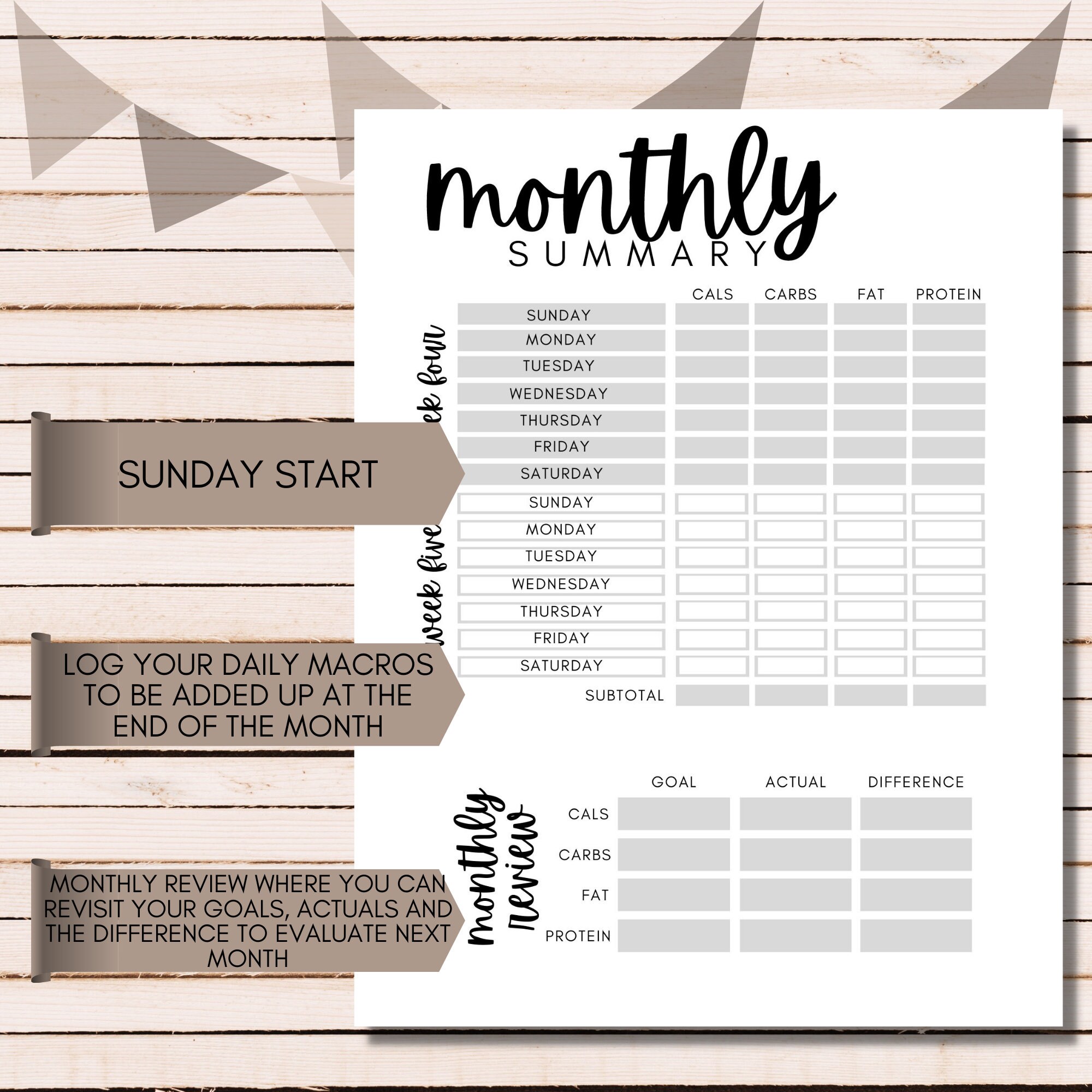 Printable Monthly Macros Tracker, Macros Summary, Food Tracker, Food ...