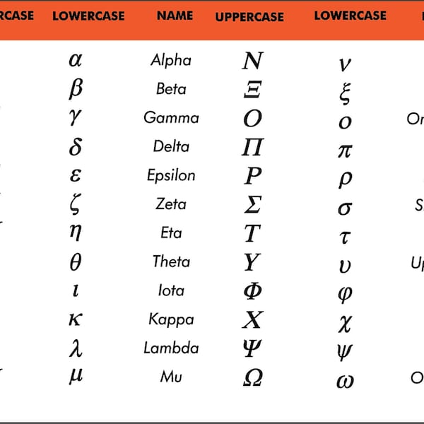 Lower Case Greek Alphabet - Etsy