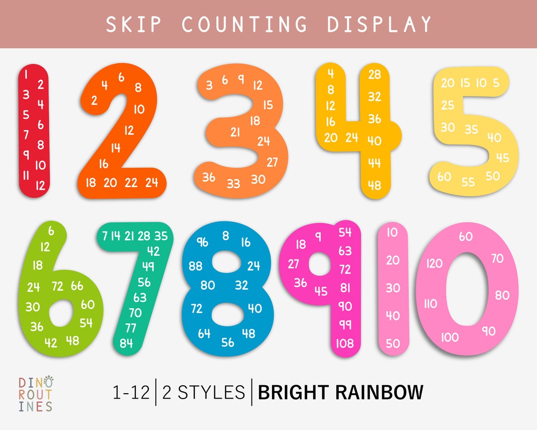 Skip Counting Classroom Display Multiplication Posters - Etsy