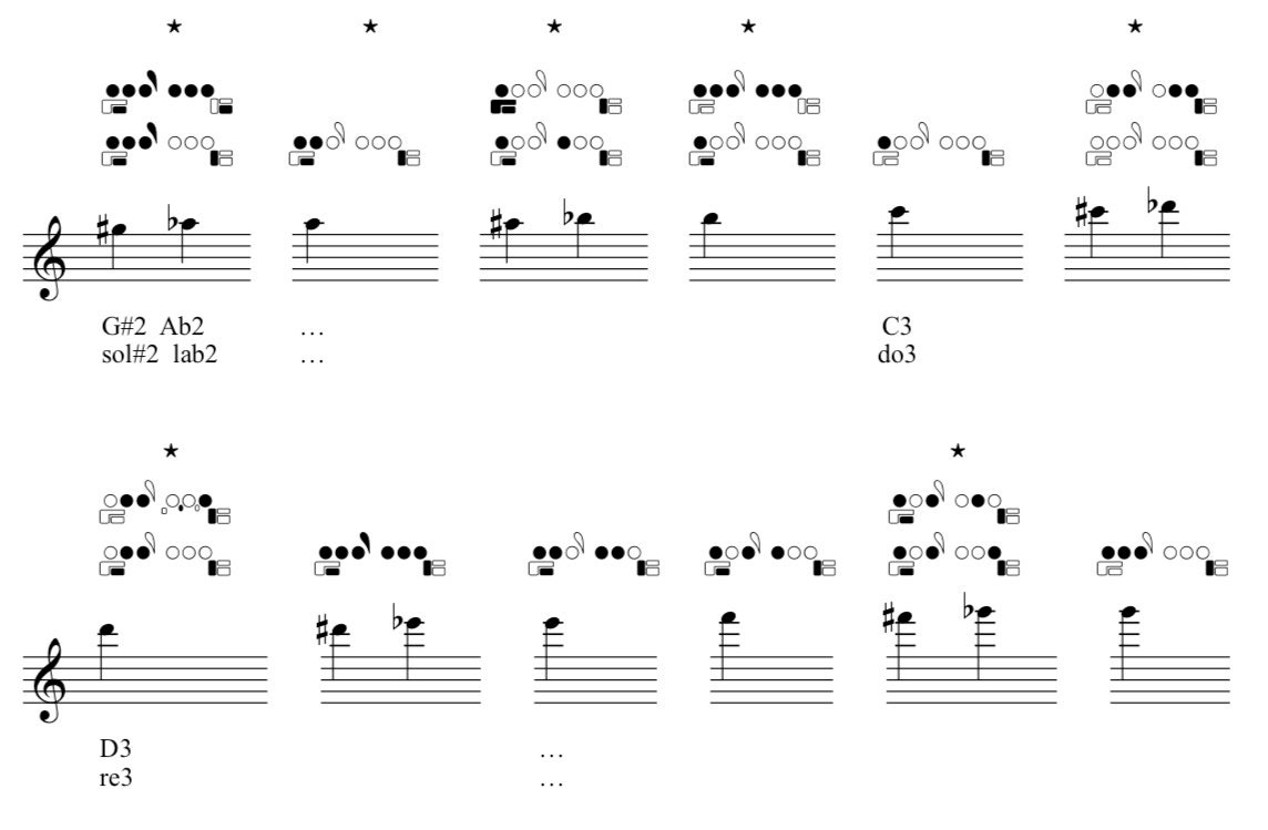 Flute Font, Fingering Instrument Chart Picture, Finale Sibelius Music ...