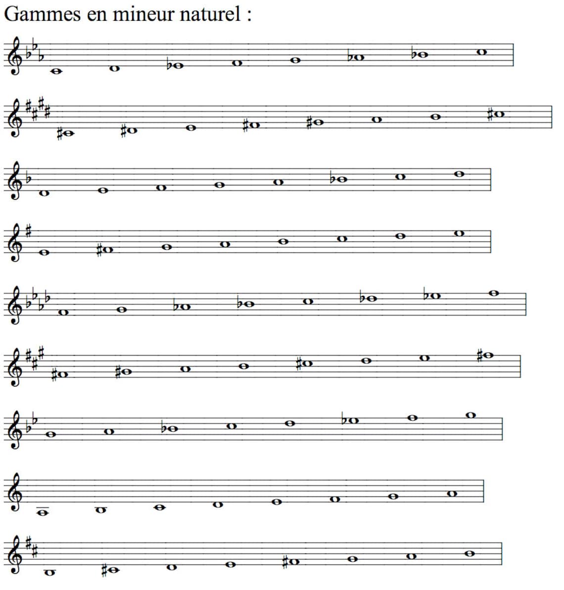 Écrire Des Notes Musicales Dans Word | Etsy